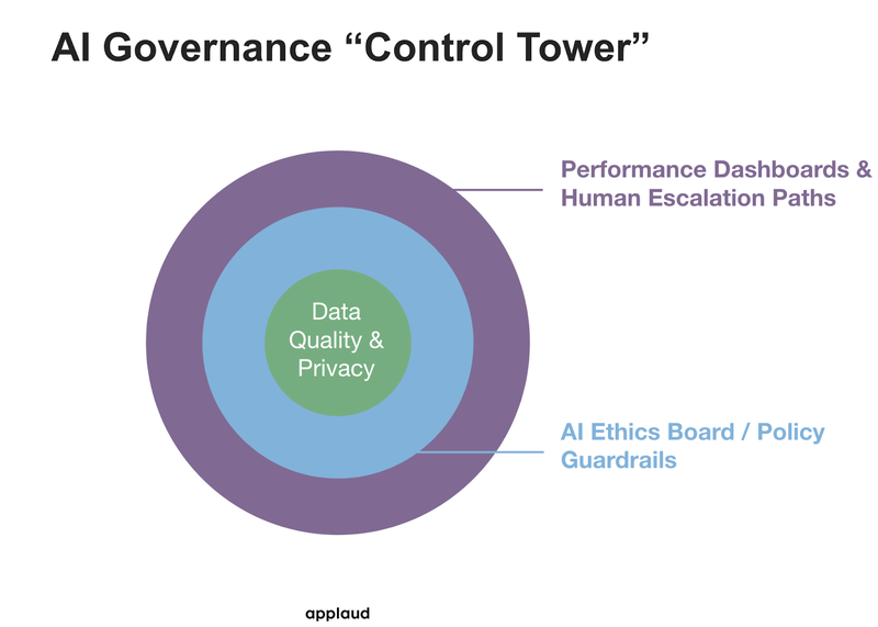 Evolving HR Operating Models: From Ulrich to AI-Driven HR